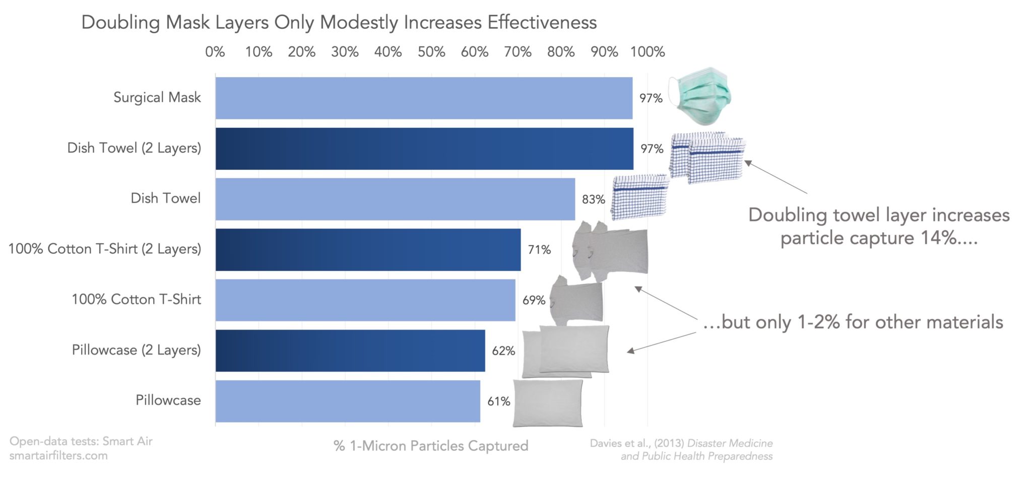 DIY Face Masks With Filter Option For The Entire Family